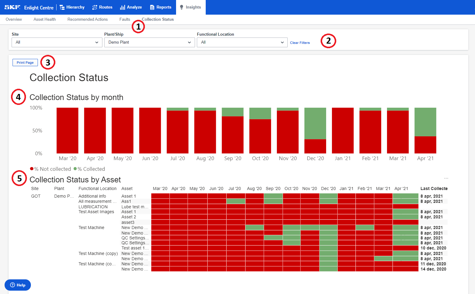 Collection Status view in Insight Panel – Enlight Centre