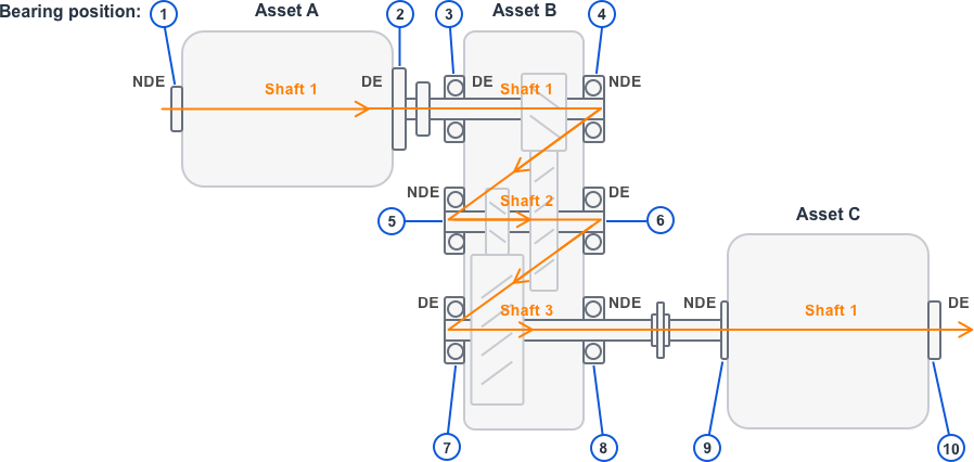 Bearing position standard – Enlight Centre