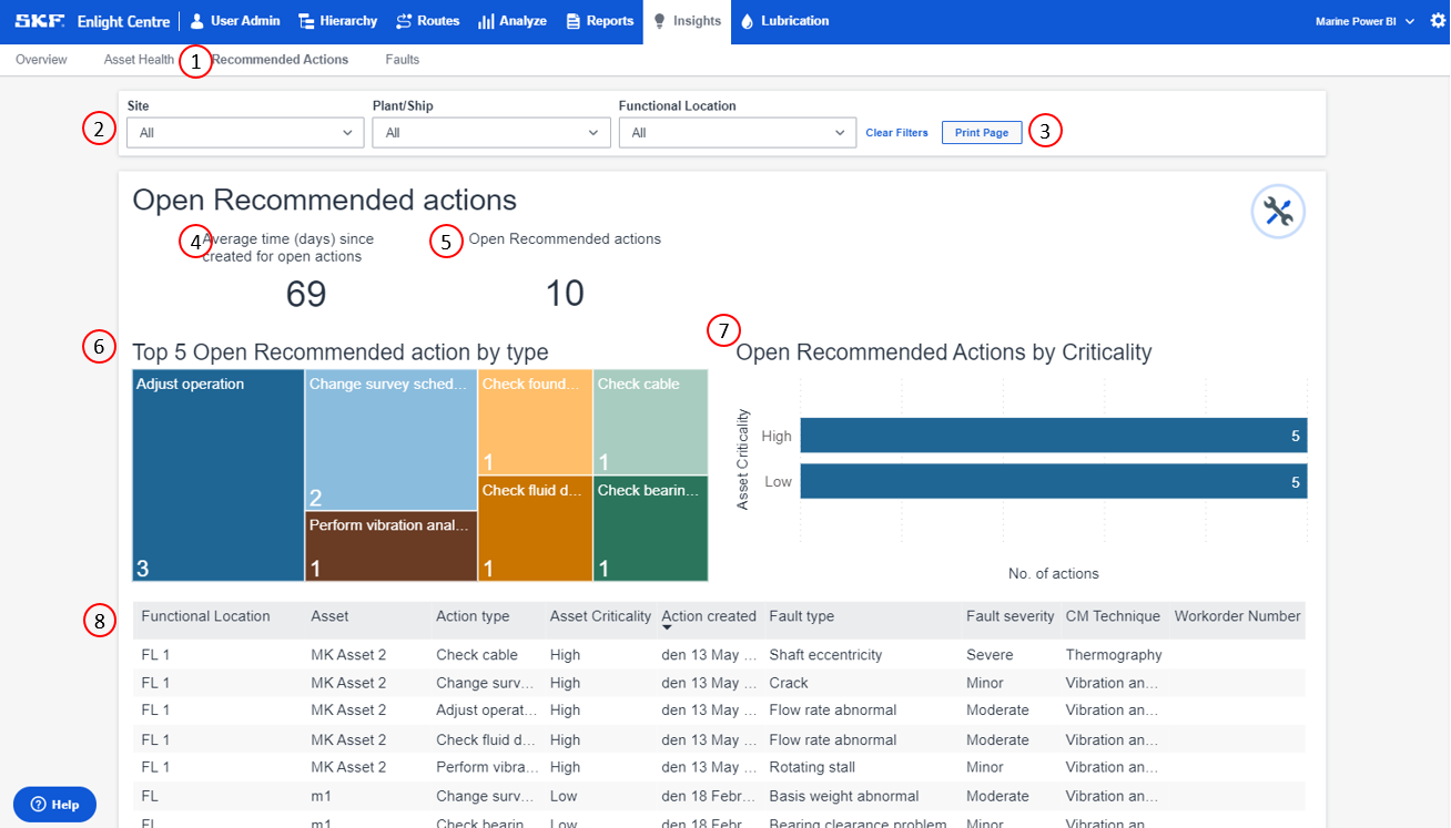 Recommended actions view in Insights panel – Enlight Centre