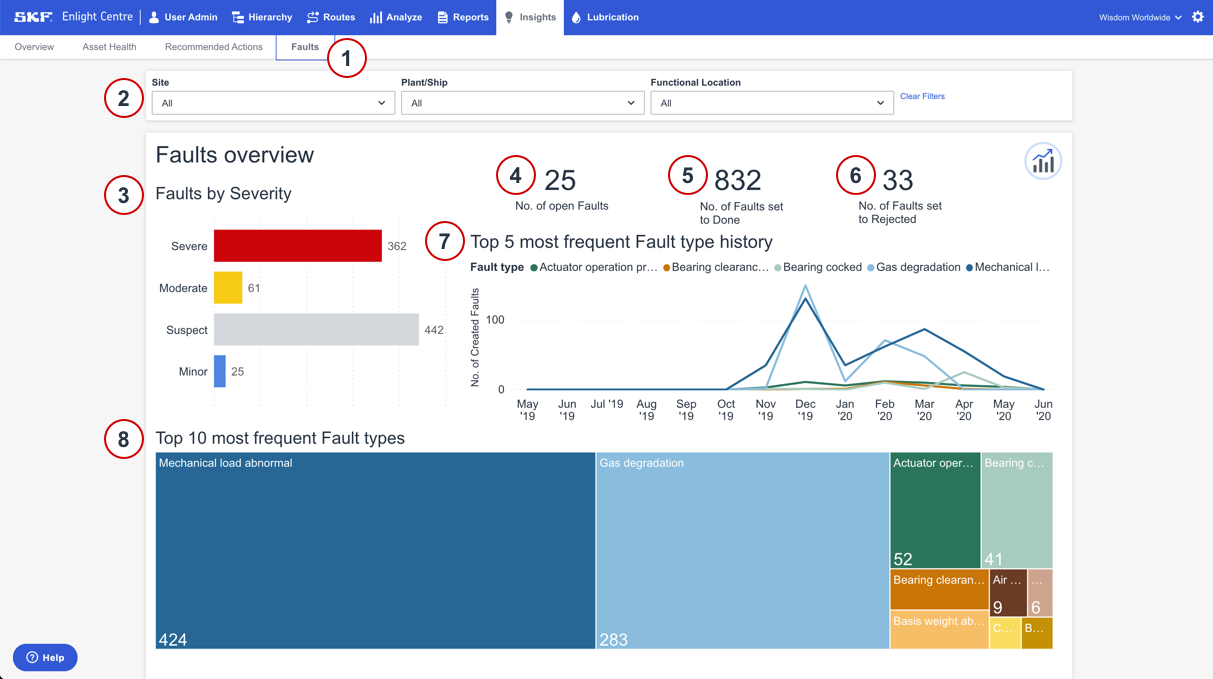 Faults view in Insights panel – Enlight Centre