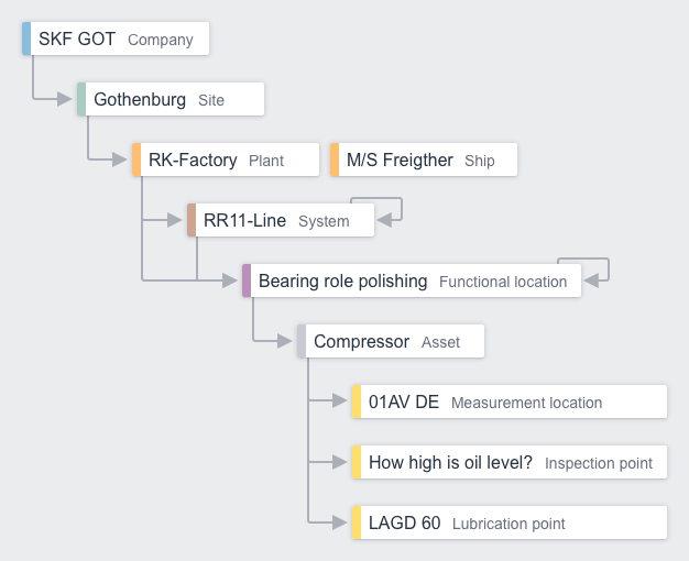 Supported Hierarchy Structure Enlight Centre supported-hierarchy-structure-enlight-centre