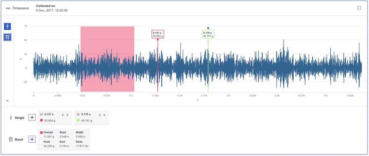 How does Timewave chart work? – Enlight Centre