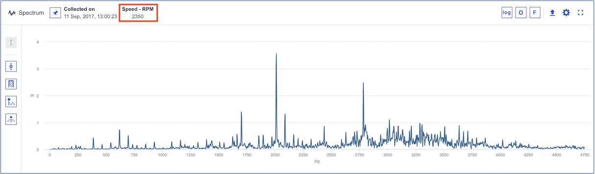 How does Spectrum chart work? – Enlight Centre