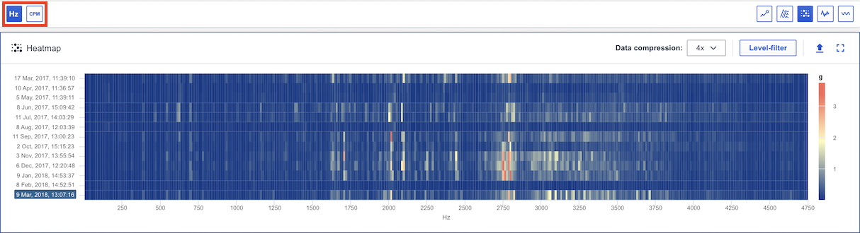 How does Heatmap chart work? – Enlight Centre