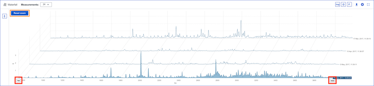 How does Waterfall chart work? – Enlight Centre