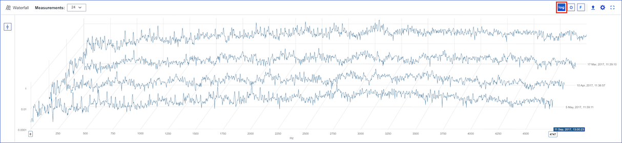 How does Waterfall chart work? – Enlight Centre