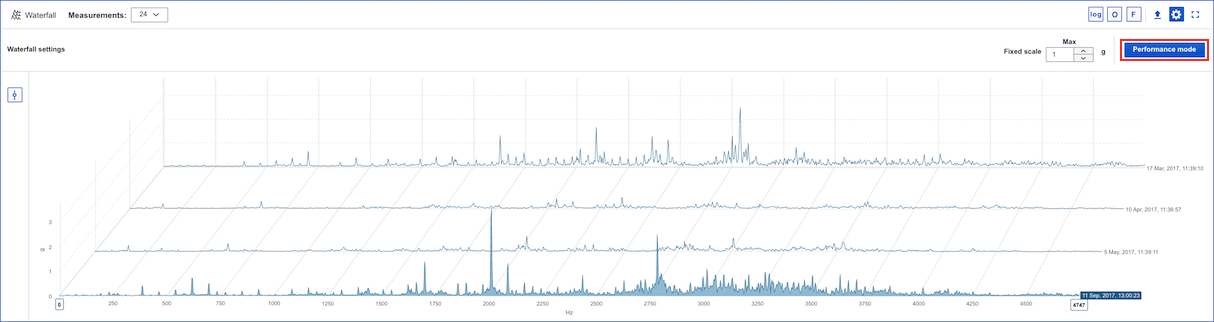 How does Waterfall chart work? – Enlight Centre