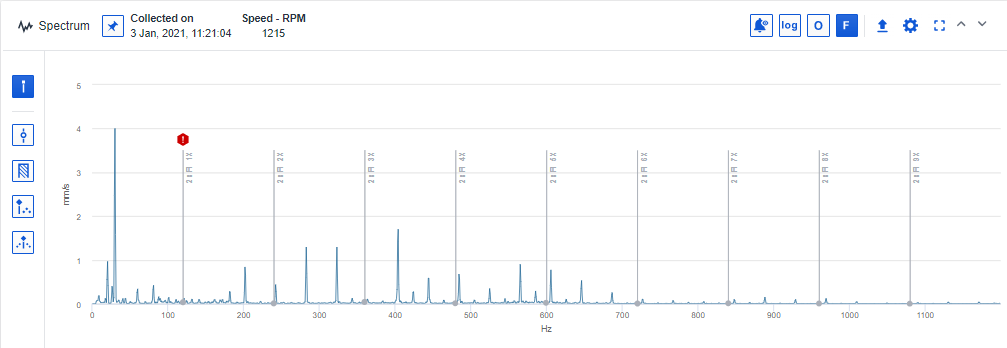 HAL Alarms – Enlight Centre