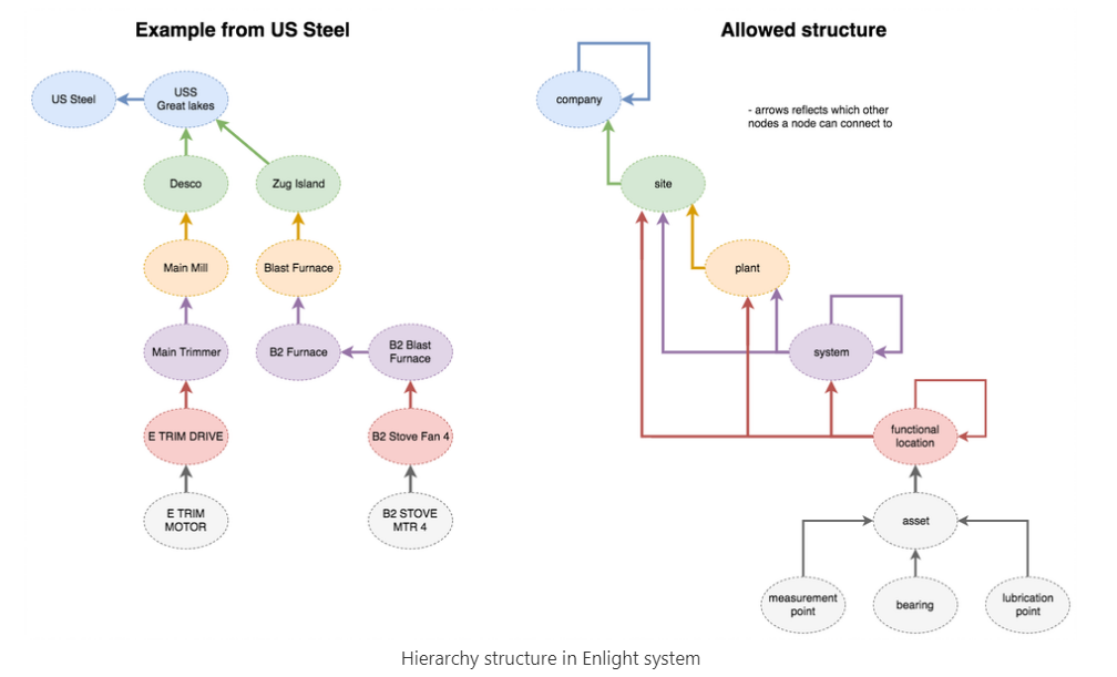 REP003 Enlight-Hierarchy – Enlight Centre