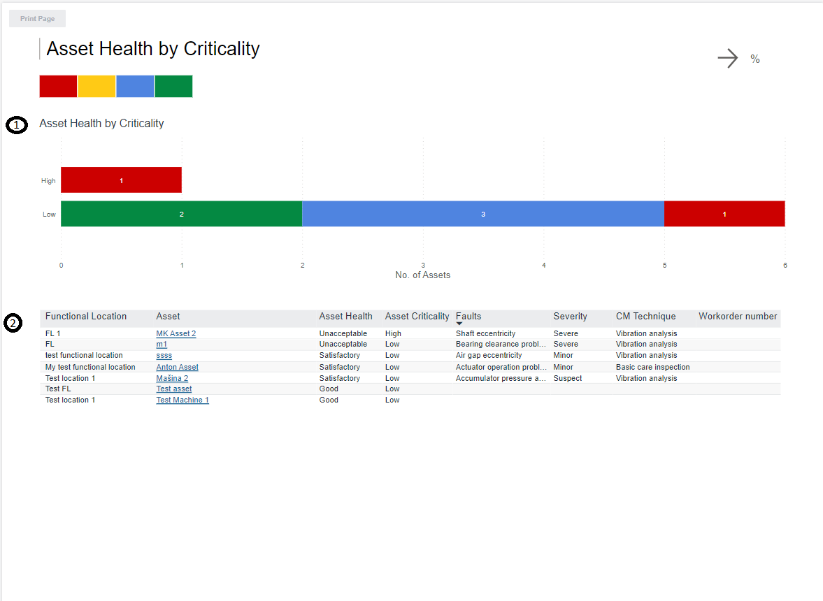Asset health view in Insights panel – Enlight Centre