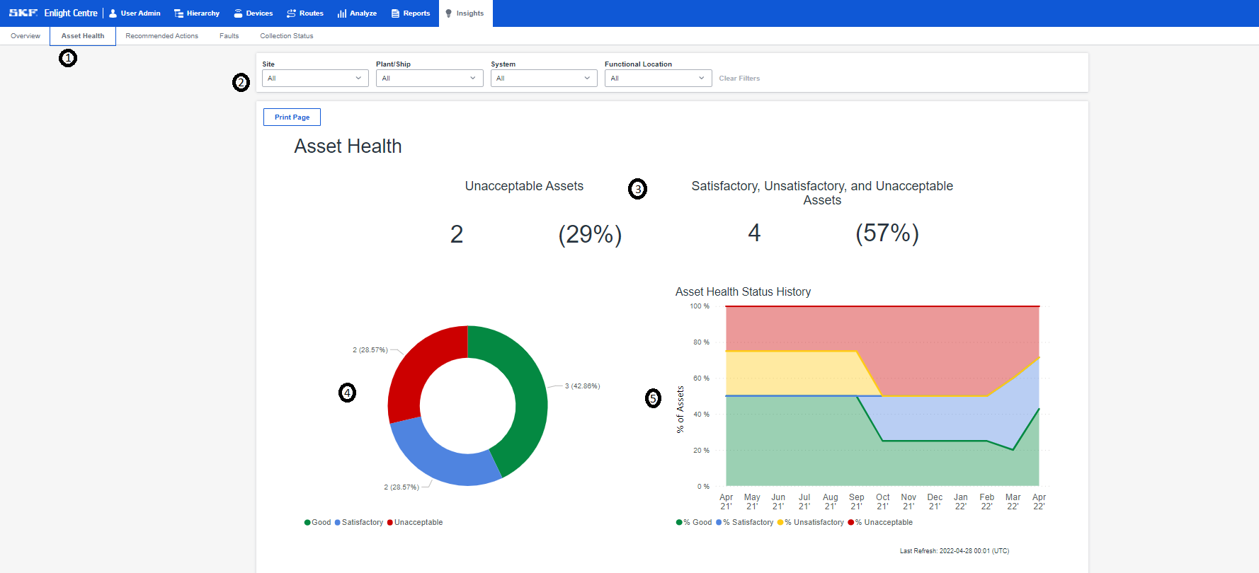 Asset health view in Insights panel – Enlight Centre