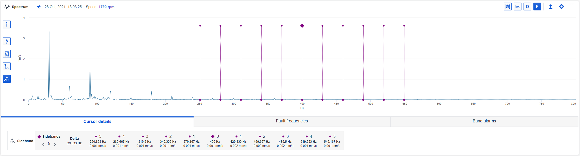 What different chart cursors are there and how do I use them? – Enlight ...