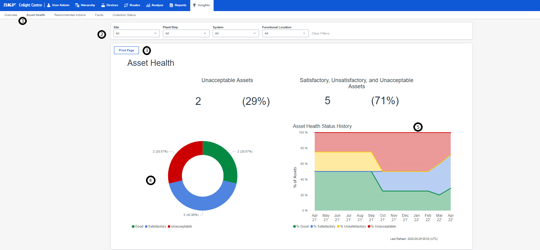 Asset health view in Insights panel – Enlight Centre